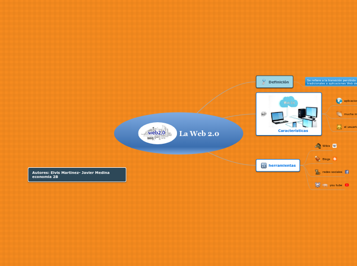 La Web 2.0 - Mind Map